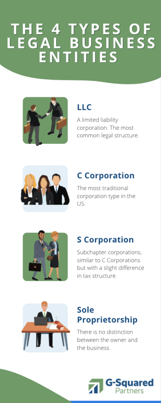 LLC vs. Corporation: What Is Better for a Small Business?